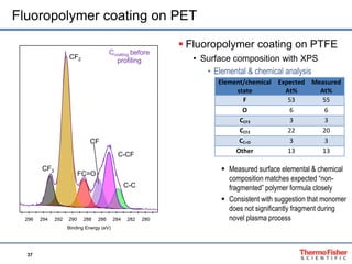 Xps simplified 2 polymers with speaker notes | PPTX