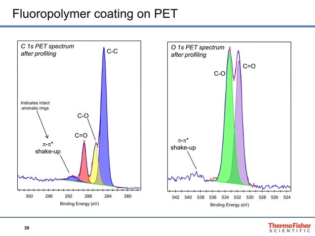 Xps simplified 2 polymers with speaker notes | PPT