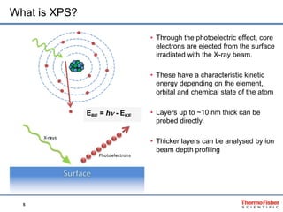 Xps simplified 2 polymers with speaker notes | PPTX