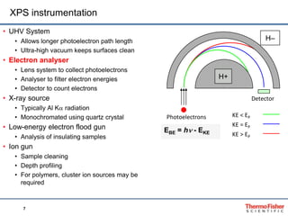 Xps simplified 2 polymers with speaker notes | PPTX