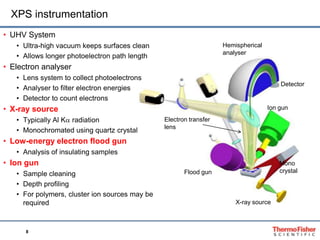 Xps simplified 2 polymers with speaker notes | PPTX