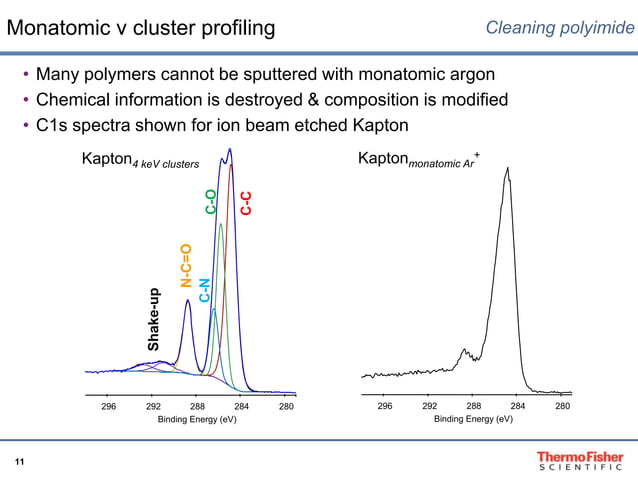 Xps simplified 4 biosurfaces q1 webinar_draft1 | PPTX | Chemistry | Science