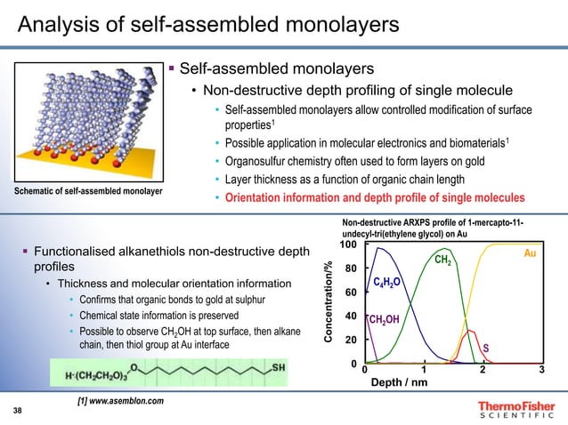 Xps simplified 4 biosurfaces q1 webinar_draft1 | PPTX | Chemistry | Science