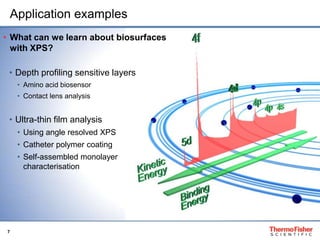 Xps simplified 4 biosurfaces q1 webinar_draft1 | PPT