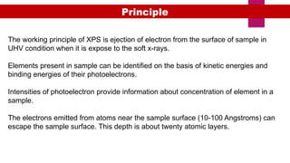 X-ray photoelectron spectroscopy basics by Sudeep | PPTX