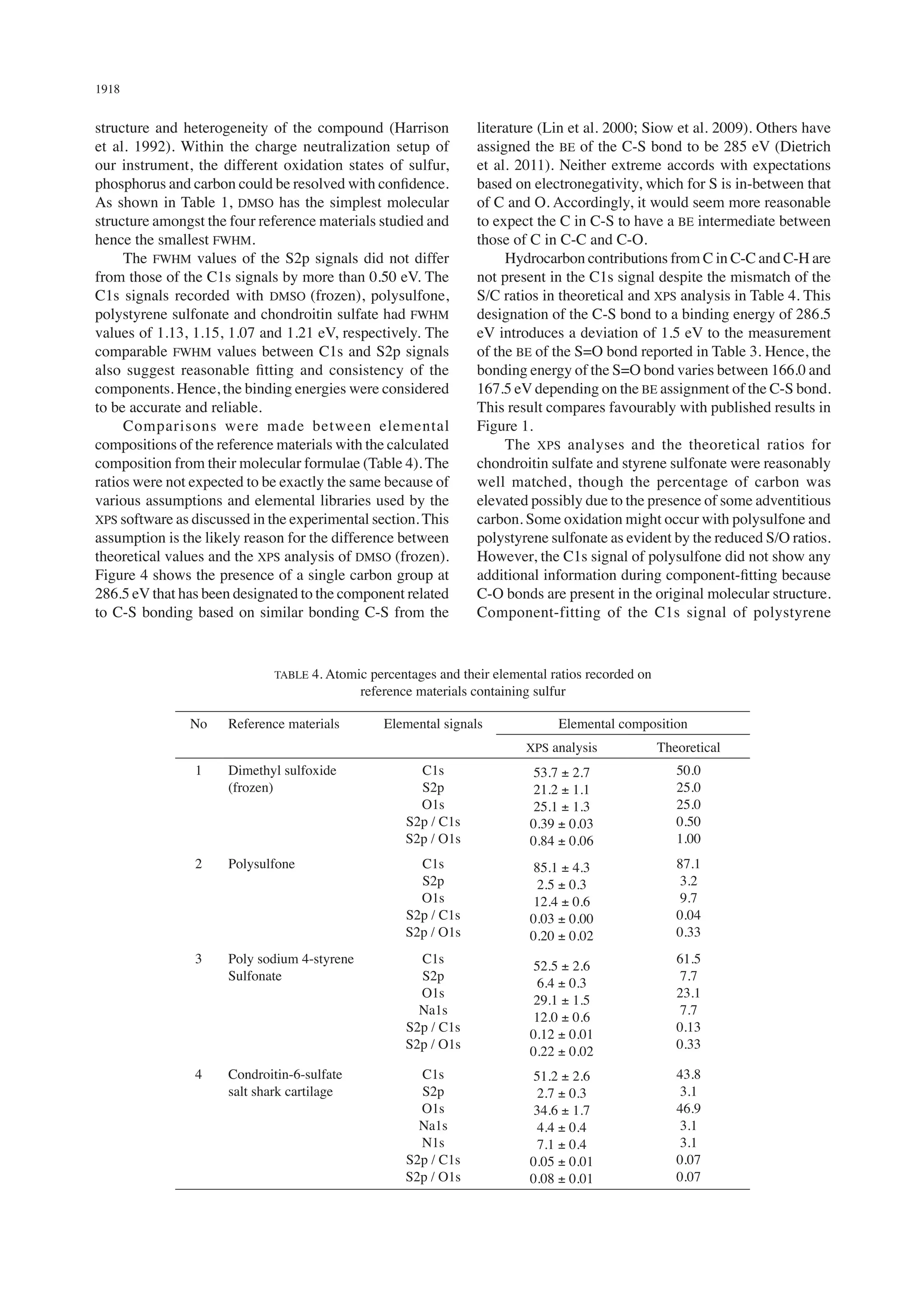 XPS sulfur phosphorus binding energy | PDF