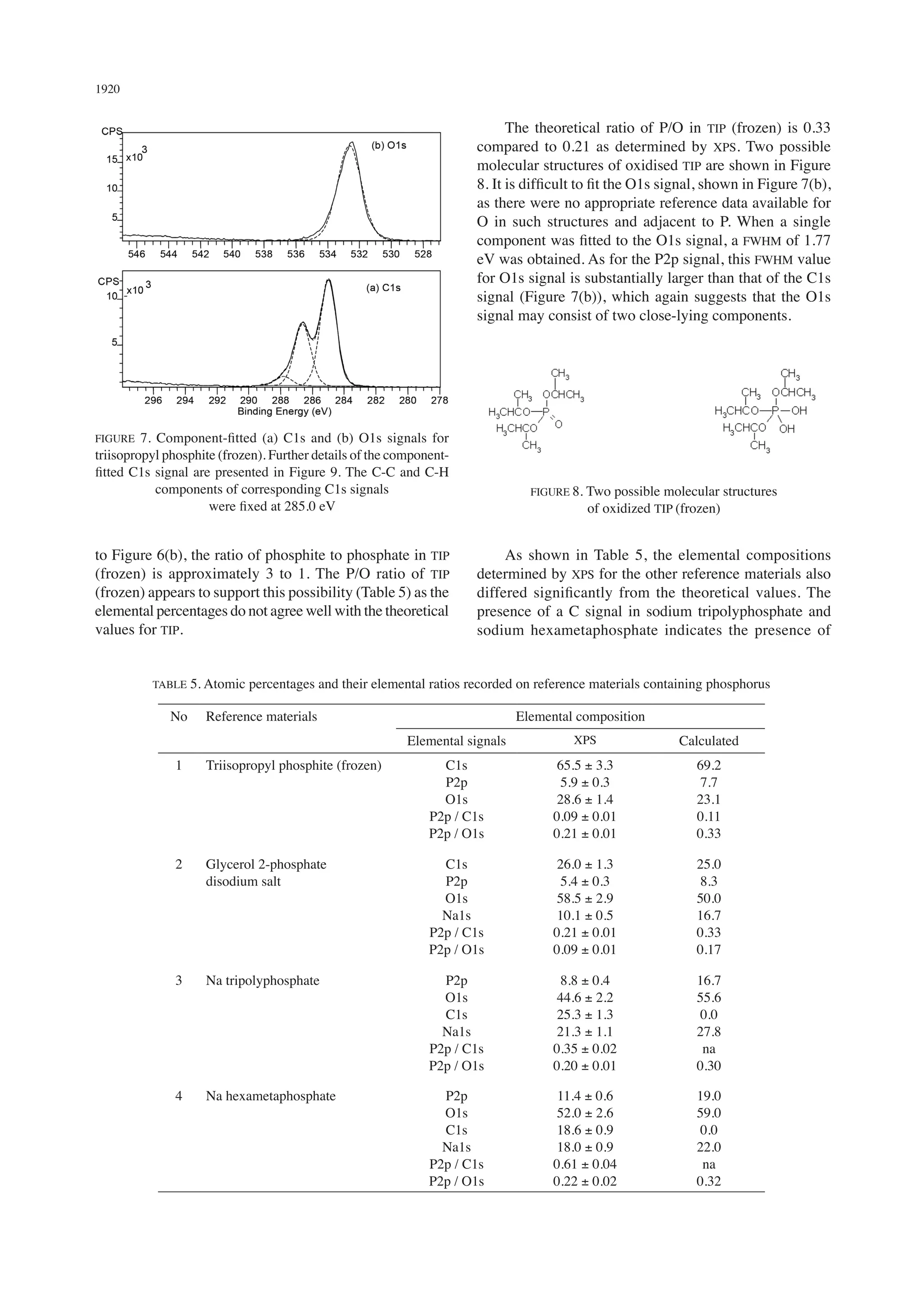XPS sulfur phosphorus binding energy | PDF