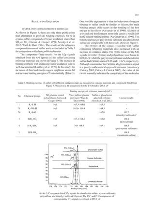XPS sulfur phosphorus binding energy | PDF