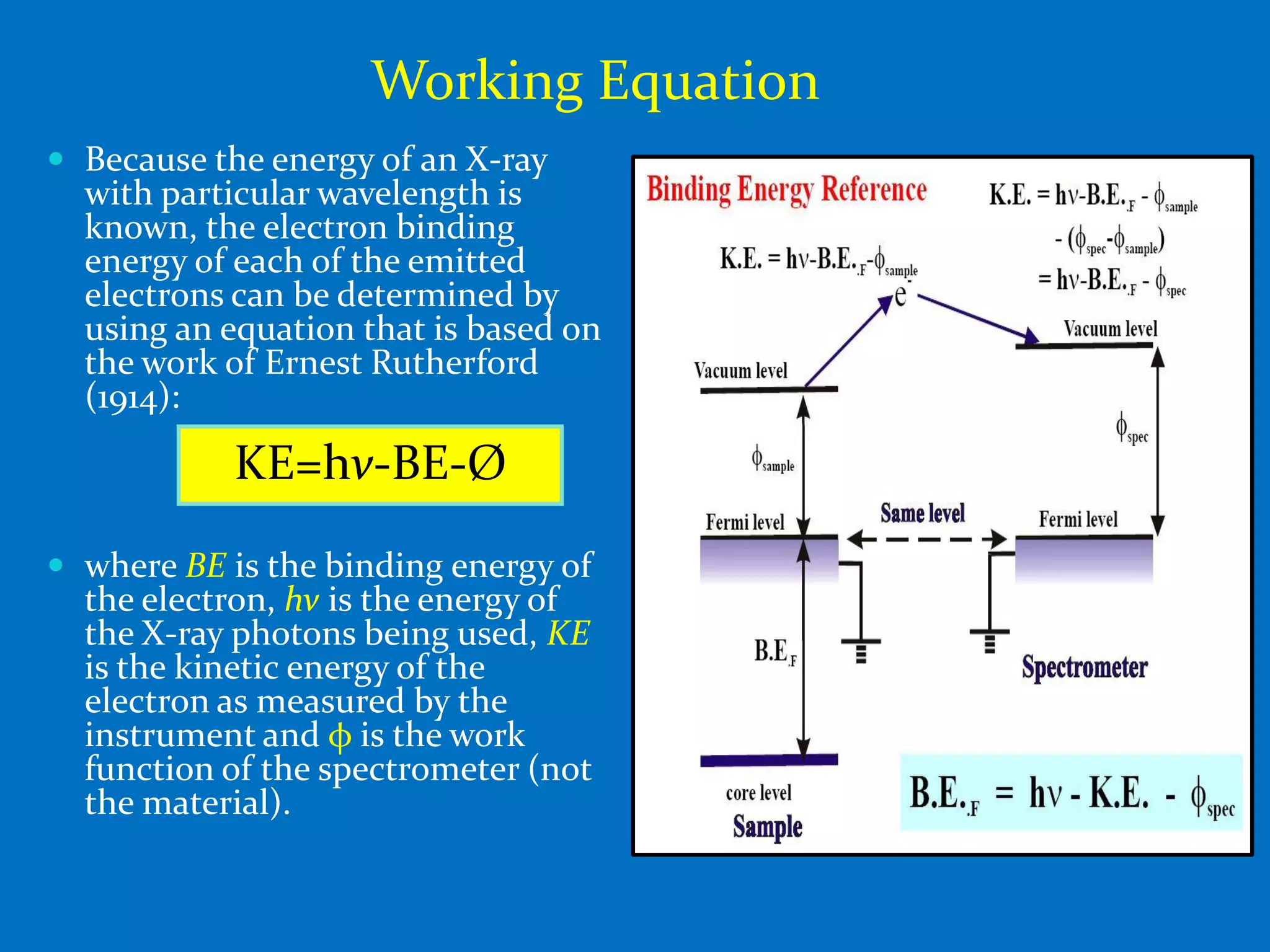 Xps (x ray photoelectron spectroscopy) | PDF