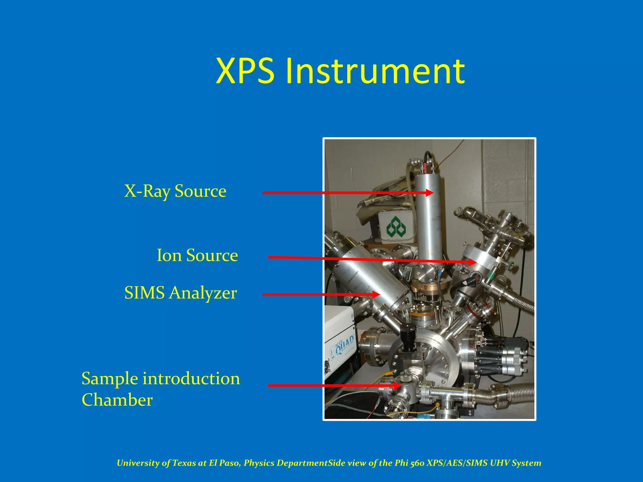 Xps (x ray photoelectron spectroscopy) | PDF