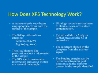 Xps (x ray photoelectron spectroscopy) | PDF