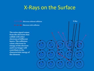 Xps (x ray photoelectron spectroscopy) | PDF