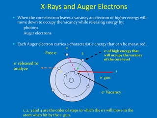 Xps (x ray photoelectron spectroscopy) | PDF