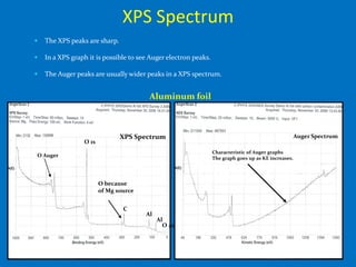 Xps (x ray photoelectron spectroscopy) | PDF