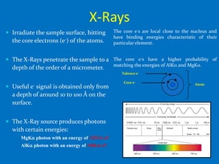 Xps (x ray photoelectron spectroscopy) | PDF
