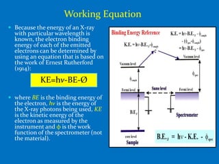 Xps (x ray photoelectron spectroscopy) | PDF