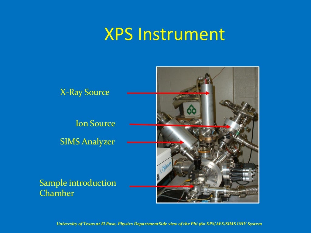 Xps (x ray photoelectron spectroscopy)