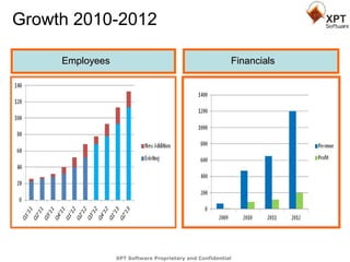 XPT Corporate Capability | PPT