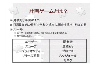 Xp Terakoya No04 | PPT