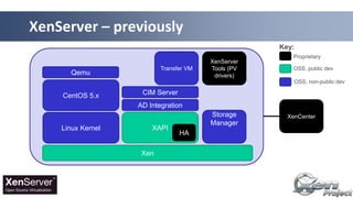 Xen, XenServer, and XAPI: What’s the Difference?-XPUS13 Bulpin,Pavlicek | PDF