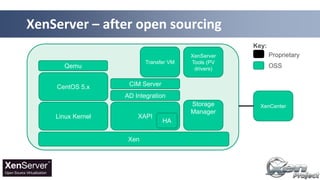 Xen, XenServer, and XAPI: What’s the Difference?-XPUS13 Bulpin,Pavlicek | PDF