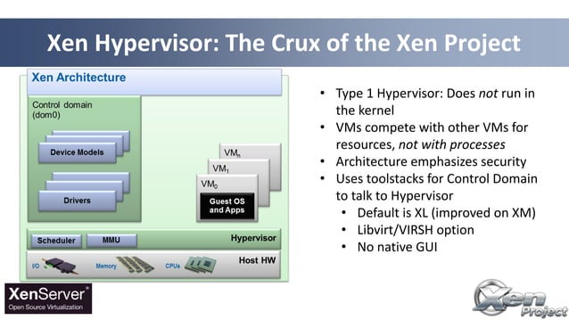 Xen, XenServer, and XAPI: What’s the Difference?-XPUS13 Bulpin,Pavlicek | PPT