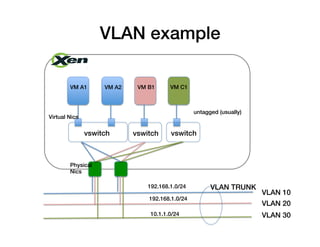 Network Multitenancy in Xen-Based Clouds-XPUS13 Vittal | PPT