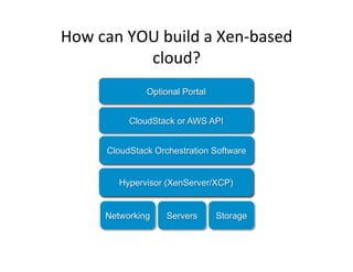 Network Multitenancy in Xen-Based Clouds-XPUS13 Vittal | PPT