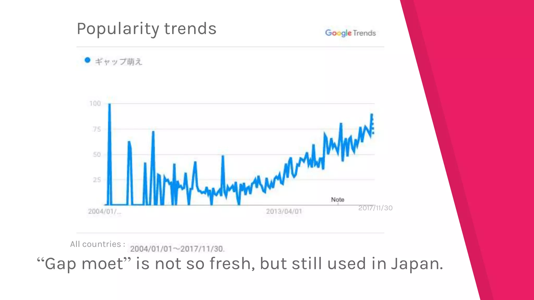 ギャップ萌え(Gap moe) ~ A Japanese culture to enjoy someone's gaps ~ | PPTX