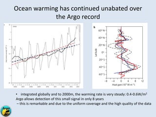 C5.06: Argo: Recent Insights and Future Evolution - Susan Wijffels | PPTX
