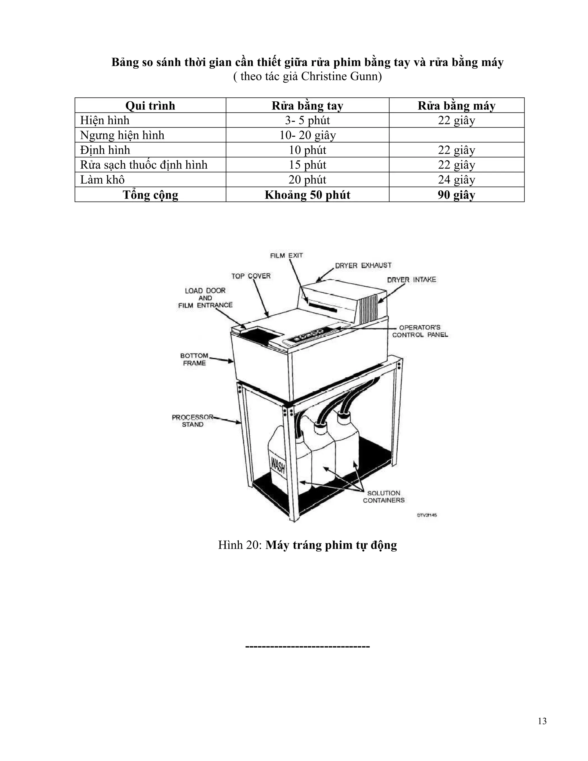 Xq ky thuat x quang quy uoc, nguyen doan cuong | PDF