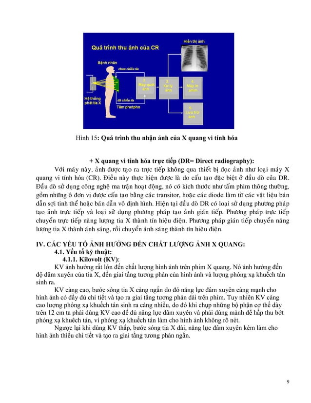 Xq ky thuat x quang quy uoc, nguyen doan cuong | PDF