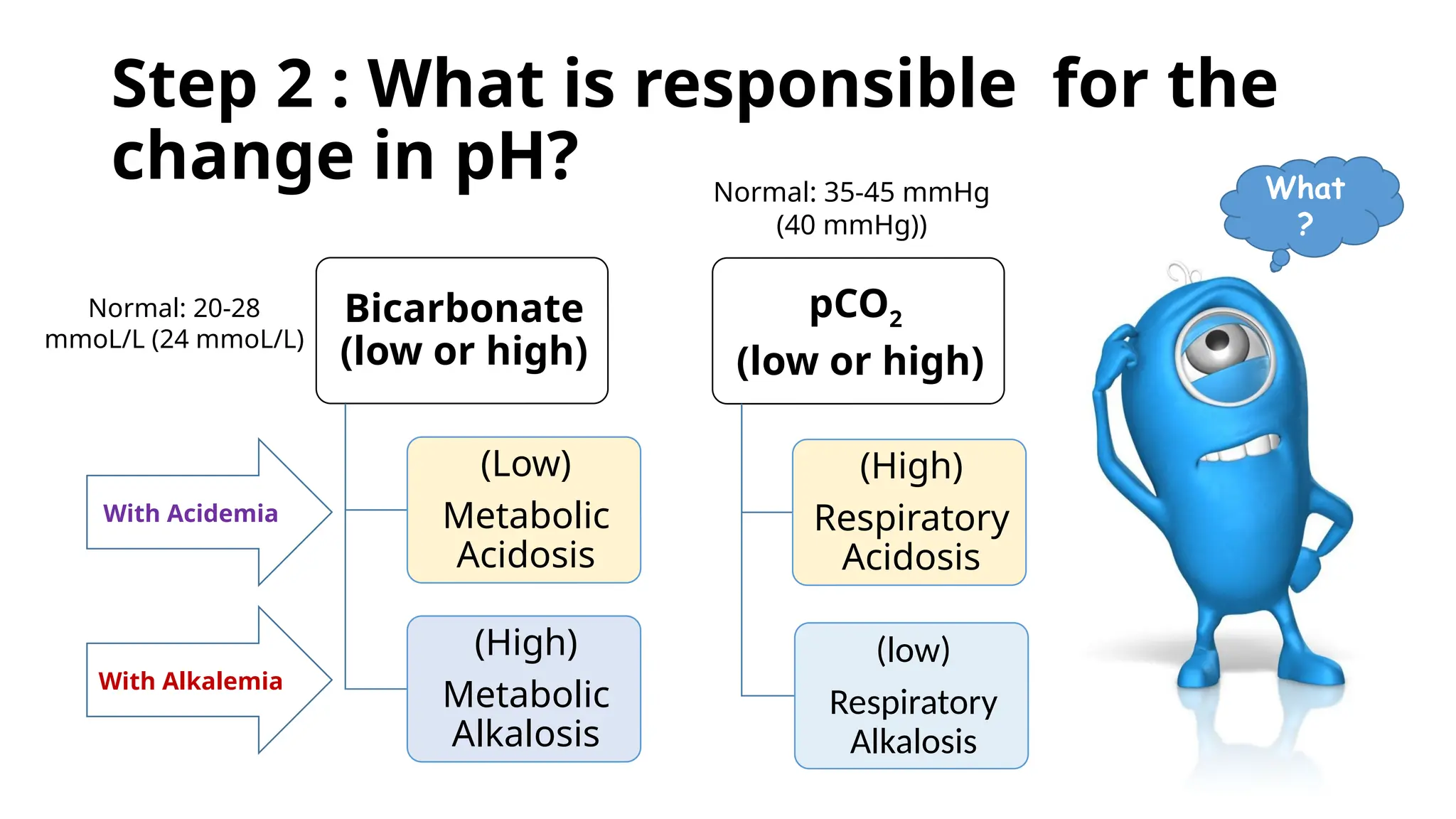 Approach_to_ Arterial Blood GAS ANALYSIS.pptx