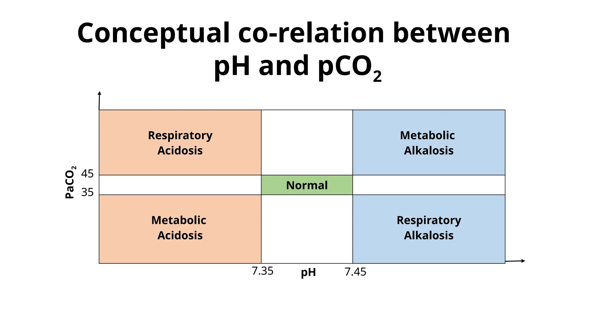 Approach_to_ Arterial Blood GAS ANALYSIS.pptx