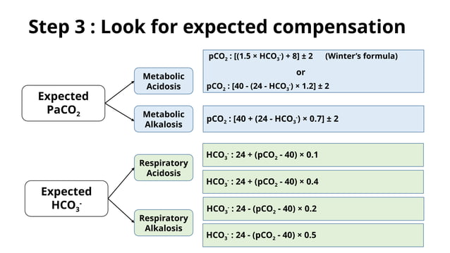 Approach_to_ Arterial Blood GAS ANALYSIS.pptx
