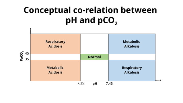 Approach_to_ Arterial Blood GAS ANALYSIS.pptx