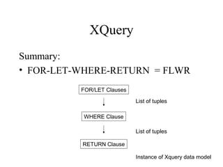 X Query for beginner | PPT