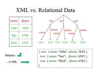 xquery.ppt Add more information to your upload | PPT