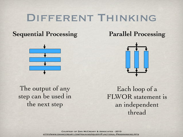 XQuery - a technical overview | PPT | Free Download