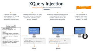 Secure Code Warrior - XQuery injection | PPTX
