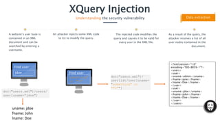 Secure Code Warrior - XQuery injection | PPTX