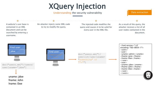 Secure Code Warrior - XQuery injection | PPT