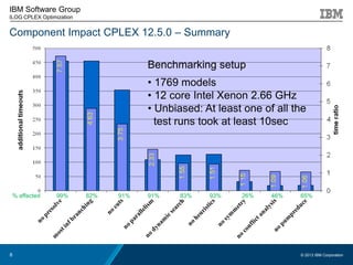 Recent MIP Performance Improvements in IBM ILOG CPLEX Optimization Studio | PDF