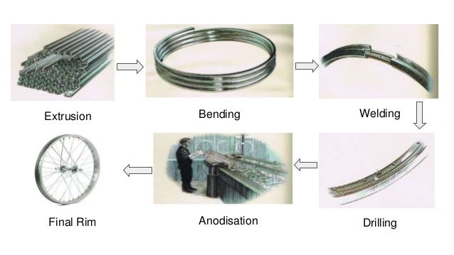 Bicycle Manufacturing Process