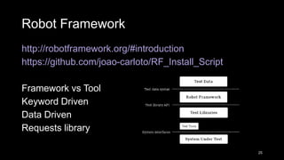 API Test Automation | PPSX