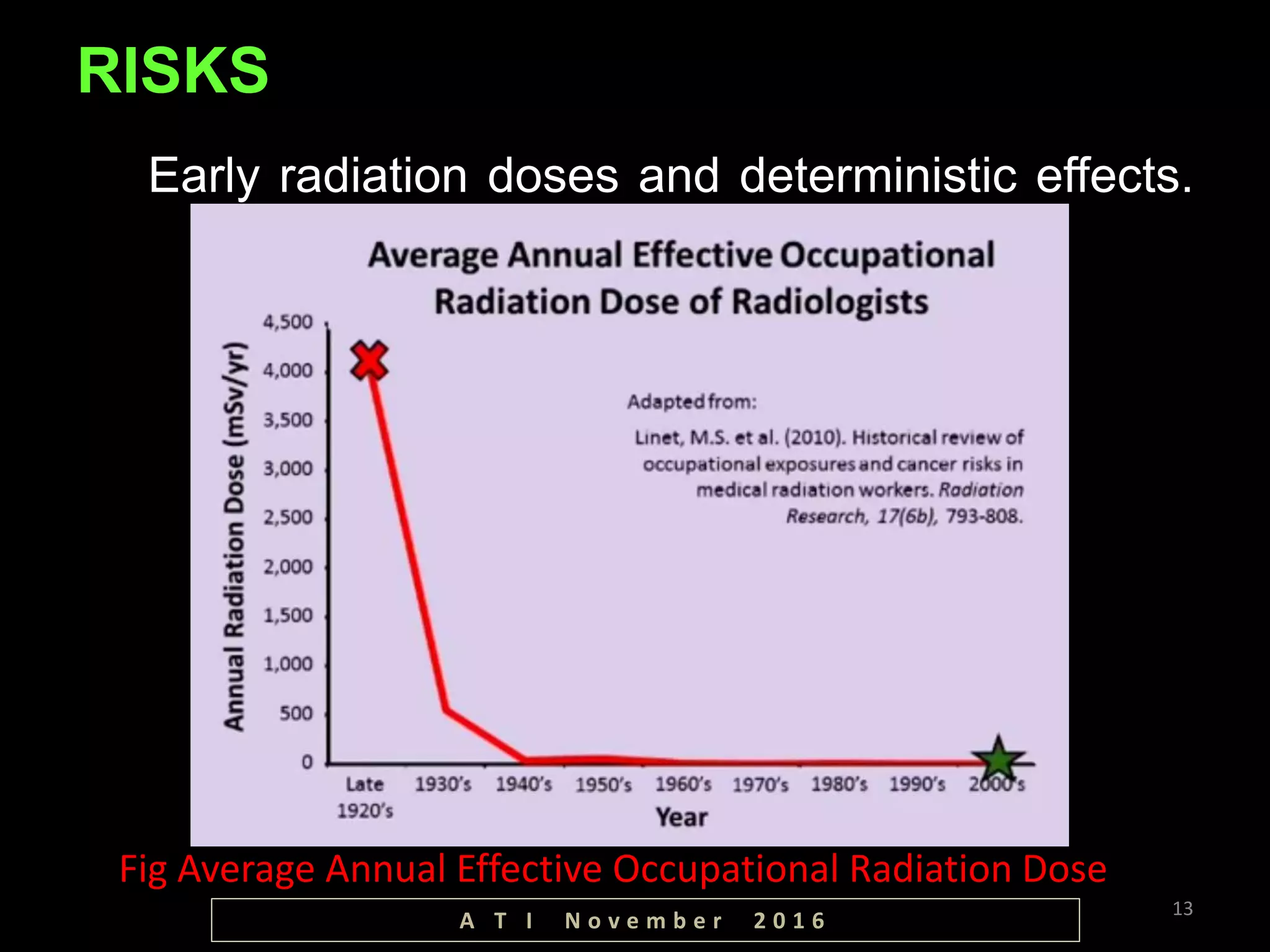 X radiation origin, purpose, procedure and risks | PPTX