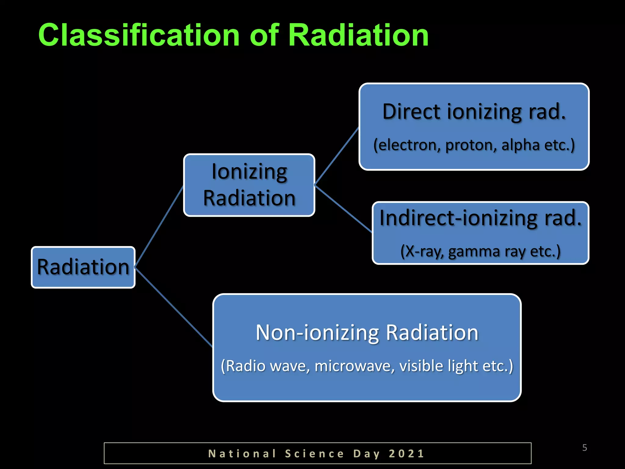 X radiation origin, purpose, procedure and risks | PPTX