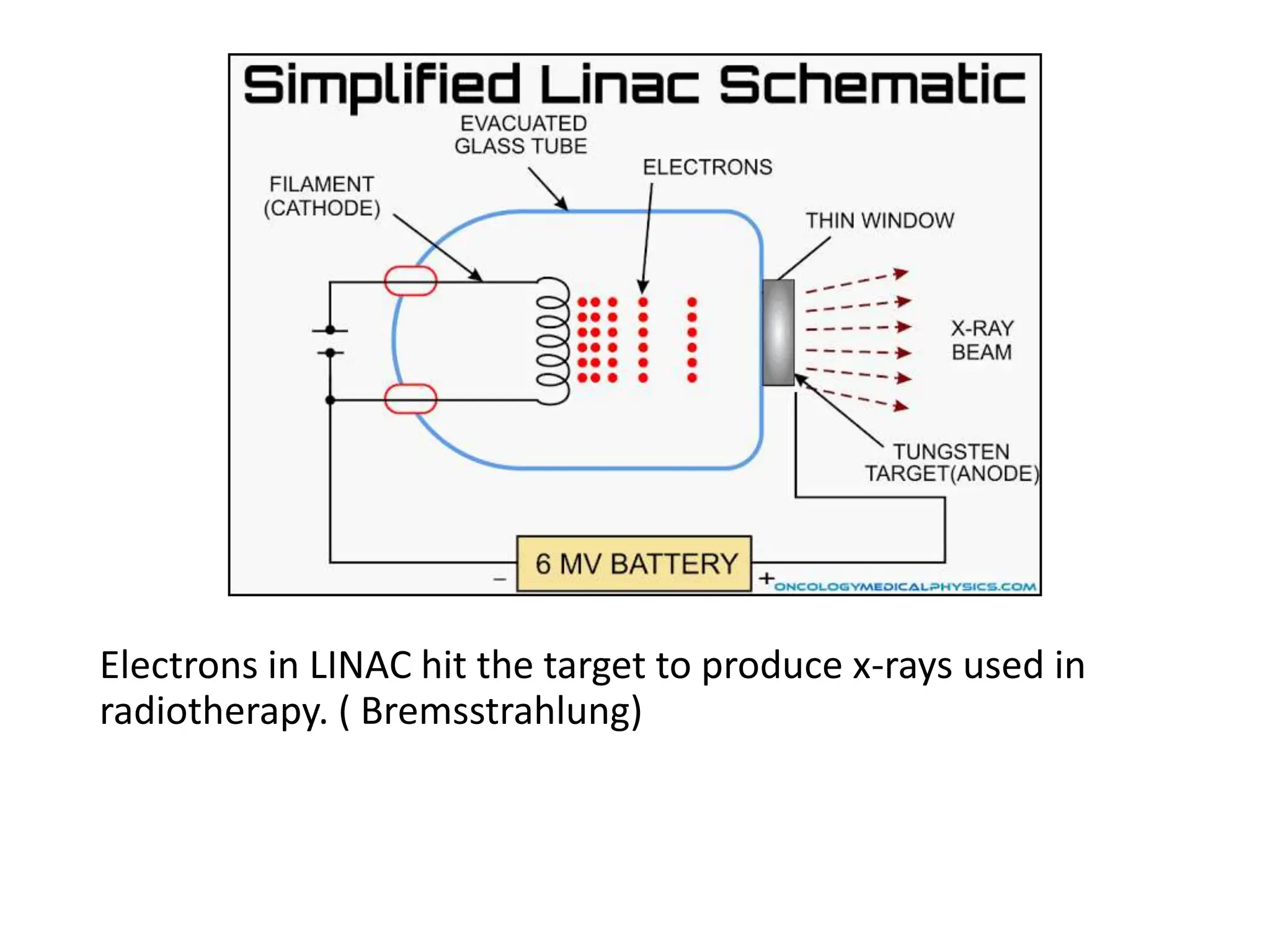 xray generation and it's properties.pptx