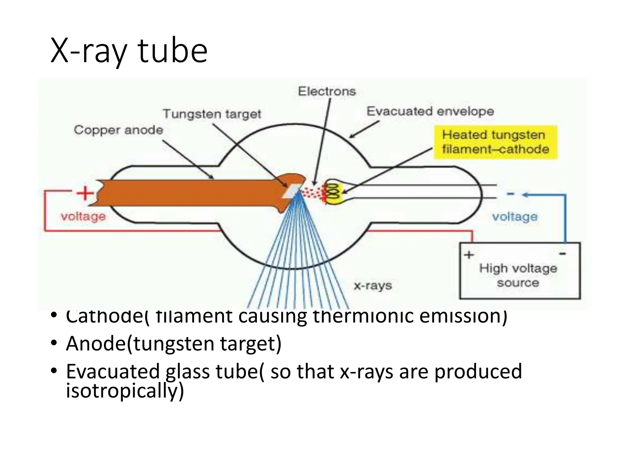 xray generation and it's properties.pptx
