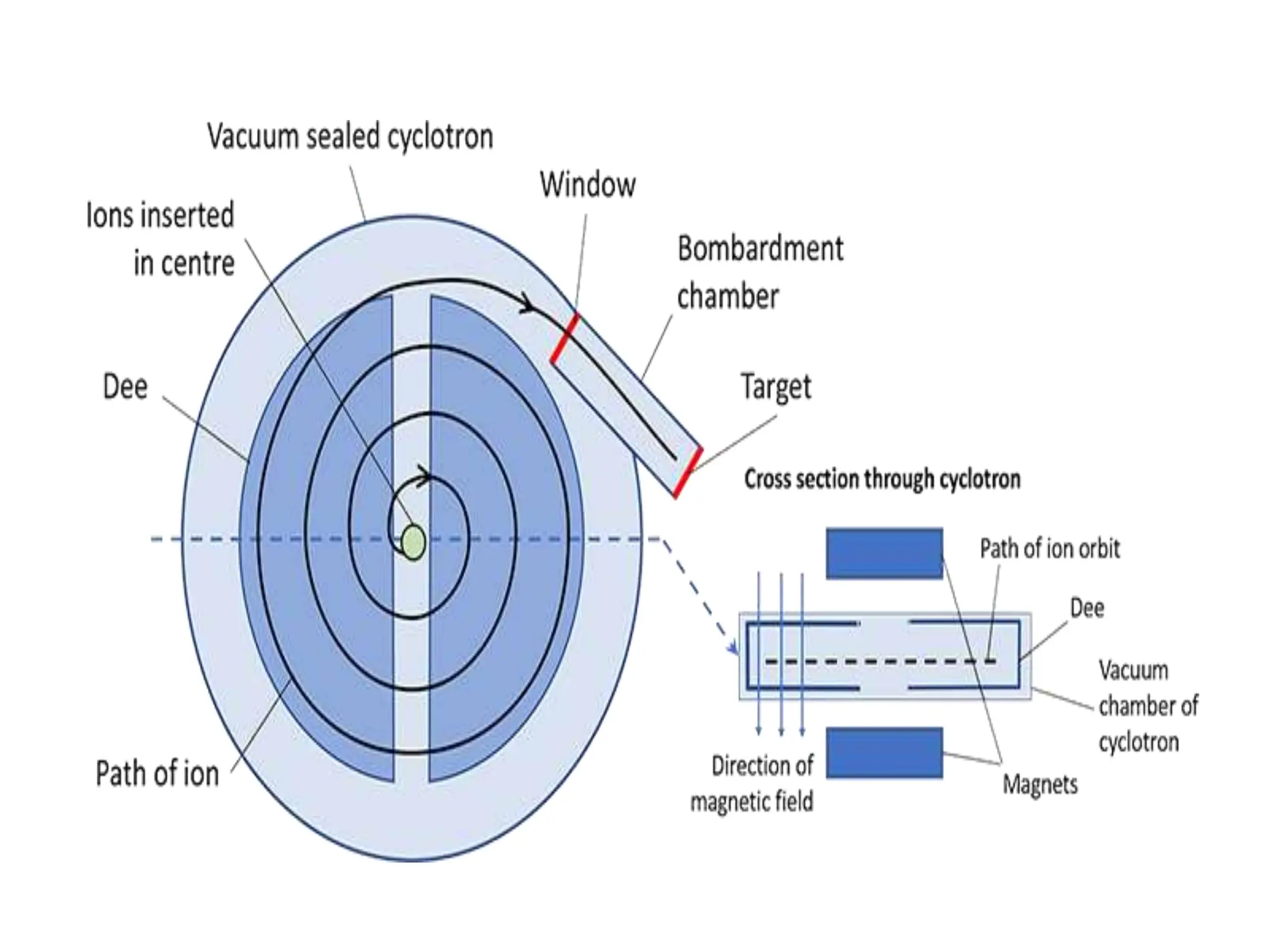 xray generation and it's properties.pptx